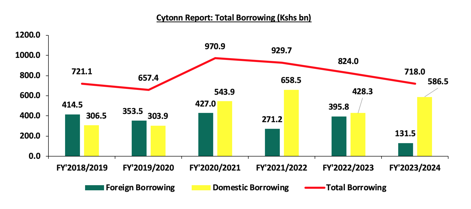 2024 Budget Kenya Wynny Merola